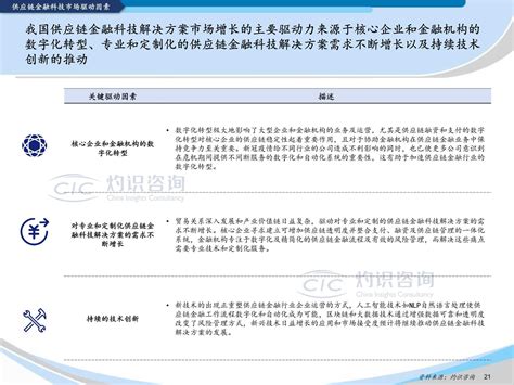 灼识咨询：《2022中国供应链金融科技行业蓝皮书》（全文） 网经社 电子商务研究中心 电商门户 互联网 智库