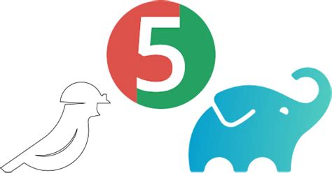 Pit Junit 5 And Gradle With Just One Extra Line Of Configuration Solid Soft