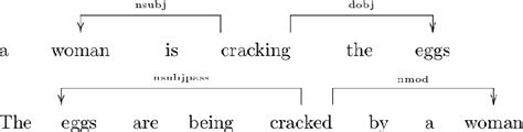 figure 9 from an enhanced tree lstm architecture for sentence semantic modeling using typed
