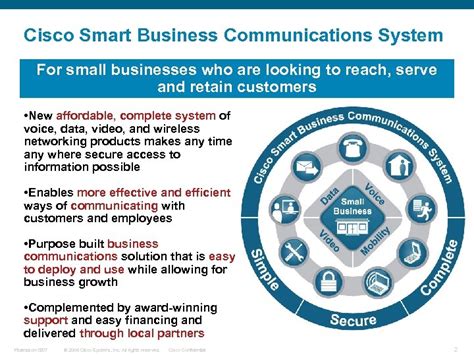 CISCO SMART BUSINESS COMMUNICATIONS SYSTEM Overview For Cisco
