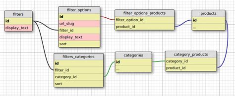 Advanced Product Filtering In Ecommerce End Point Dev