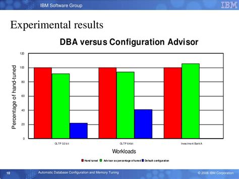 Ppt Automatic Database Configuration And Memory Tuning Powerpoint