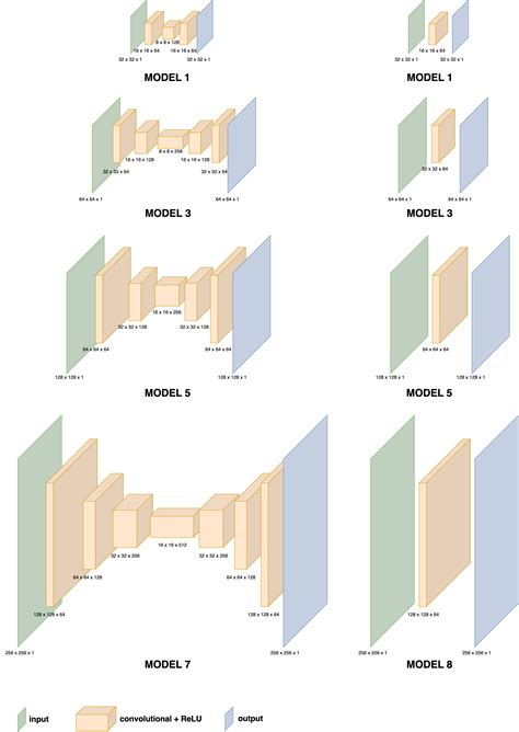 github mgnarag binarization autoencoder