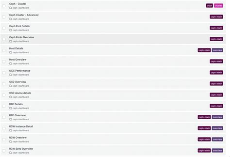 Monitoring Vsphere Via Vcenter With Telegraf Prometheus And Grafana Part1 Connecting Vsphere