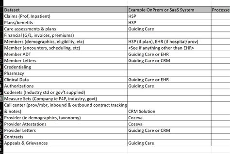 Healthcare Data Architecture Dataarchitecture Vivek Bhatia