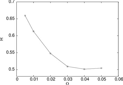 Figure 1 From Entropic Sampling Dynamics Of The Globally Coupled Kinetic Ising Model Semantic