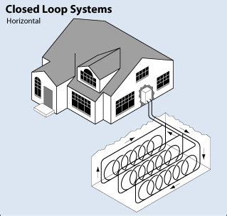 Geothermal Heating System Heating And Cooling From The Earth
