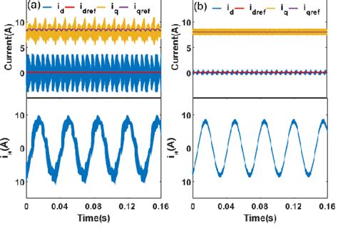 Figure 4 From An Improved Model Free Current Predictive Control Method For Spmsm Drives