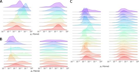 Building Block Based Binding Predictions For Dna Encoded Libraries Journal Of Chemical
