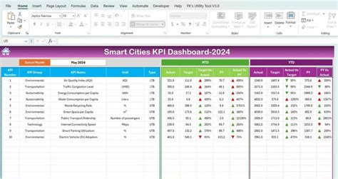 Smart Cities Archives Pk An Excel Expert