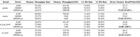 Figure 1 From Evaluation Of Programming Models And Performance For Stencil Computation On