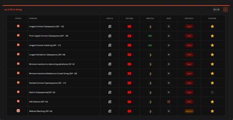 Ajay Prabhu On Linkedin Day25 Learningjourney Progressupdate