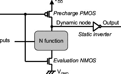Domino Logic Gate N Type Download Scientific Diagram