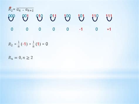Ex Five Telemetry Signals Each Of Bandwidth