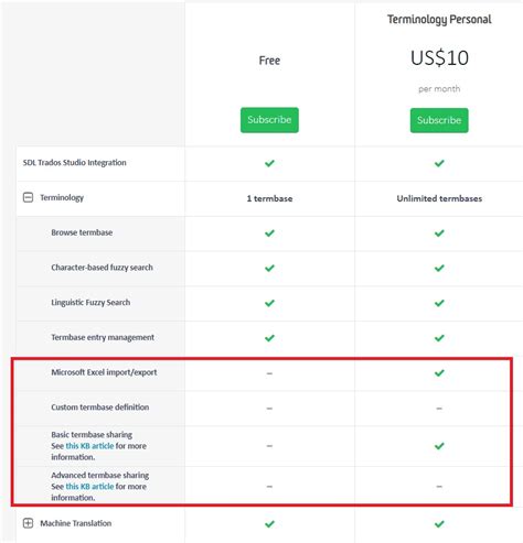 Sdl Language Cloud Next Question Where Is The Share Button 5 Machine Translation Trados