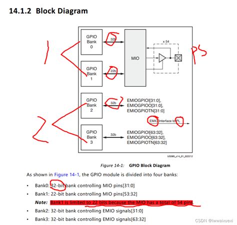 【zynq 7020管脚约束之gpio】zynq7020中bank0 Csdn博客