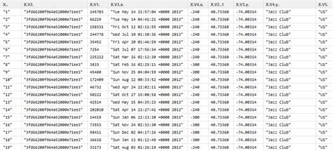 R How To Find Out Frequencies Of Elements In Dataset Stack Overflow