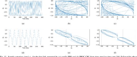 Figure 1 From Reinforcement Learning Of Cpg Regulated Locomotion