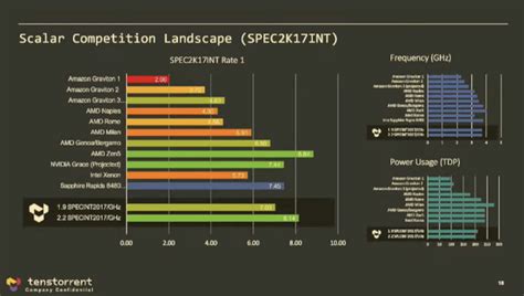 Zen 5 Leak AMD Will Continue To Offer A 16 Core 170W Flagship CPU Extremetech