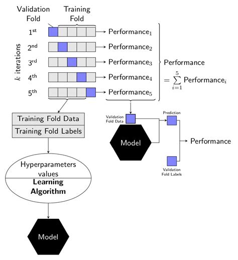 Tikz Pgf Plot With Polygons Ellipses Squares And Rectangles Tex