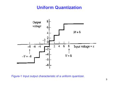 Solution Non Uniform Quantization Studypool