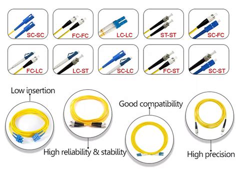 Buy Wholesale China Hot M Fiber Optic Cable Patch Cord Fiber Optical Patch Cord Cable Sc Sc