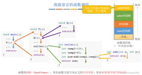 2024王道考研计算机组成原理——指令系统cmp指令跳转地址怎么求 Csdn博客