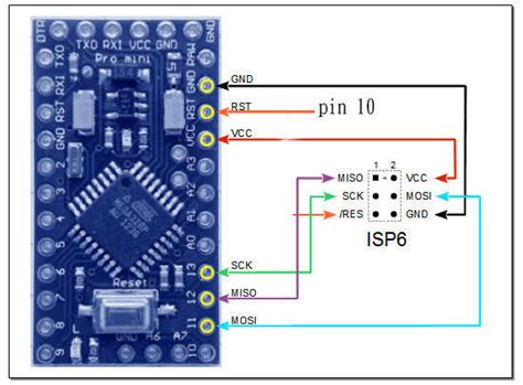 Programming Arduino Icsp Ftdi R Md Github