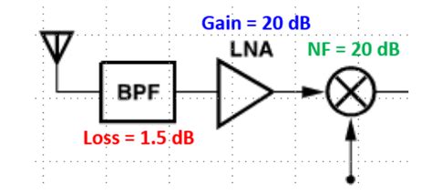 Solved A Receiver Consists Of A Band Pass Filter Bpf Lna