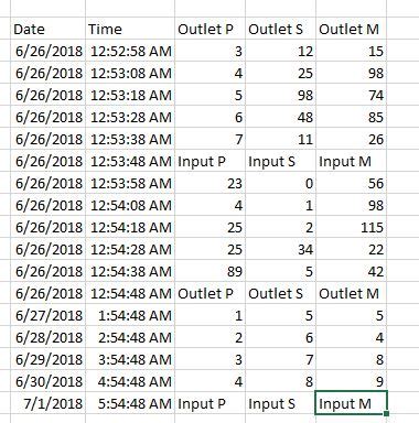 Split Data In A CSV File Based On Column Headers Row Headers Using PowerShell Stack Overflow