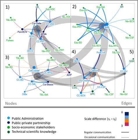 clusters found by the clauset newman moore algorithm gray connections download scientific