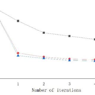 Loss Function Curves During Training Of Different Models Download Scientific Diagram