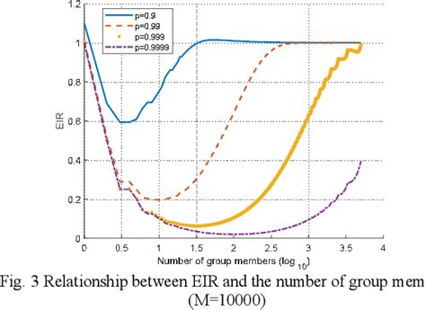 Figure 3 From Adaptive Group Testing Models For Infection Detection Of