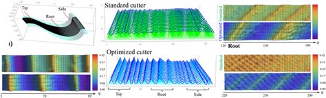 Surface Topography On Multiple Transverse Planes By Analytical Cutting Download Scientific
