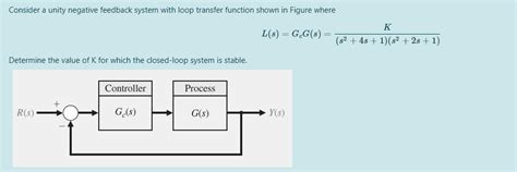 Solved Consider A Unity Negative Feedback System With Loop