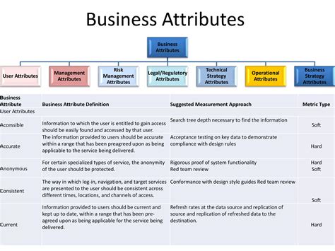 SABSA Implementation Part I Ver PPTX SABSA Implementation Part I Ver PPTX