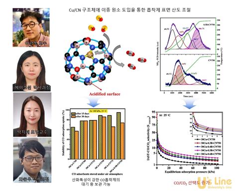 충남대 이광복 교수팀 ‘chemical Engineering Journal 논문 게재