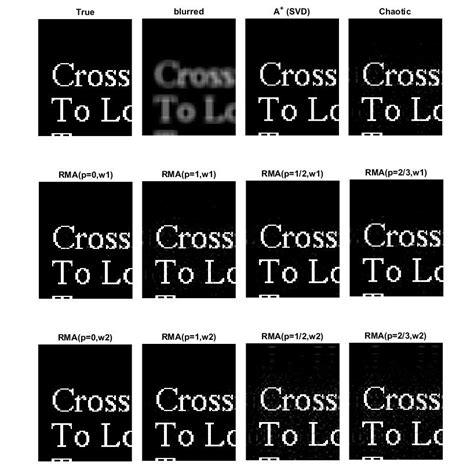 deblurring results of the bregman iteration chaotic iteration and rma download scientific