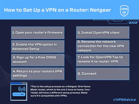 How To Set Up A Vpn On A Router Netgear R Vpnadvice