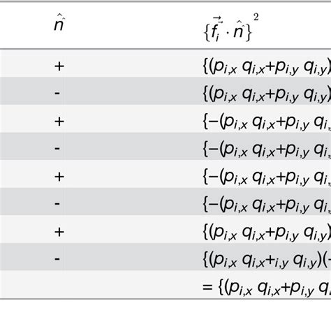 Symmetry Permutations Download Table