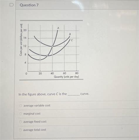 Solved In The Figure Above Curve C Is The Curve Average Chegg
