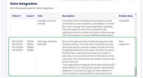 Some Of The Emails Are Not Getting Processed In Email Listener Which Reads Using Ms Graph