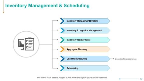 Top Operation Management PowerPoint Presentation Templates In