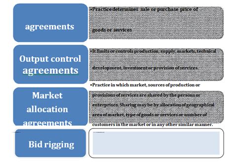 Unfair Restrictive Trade Practices Competition Law