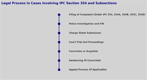 Section 354 In The Indian Penal Code Outraging The Modesty Of A Woman