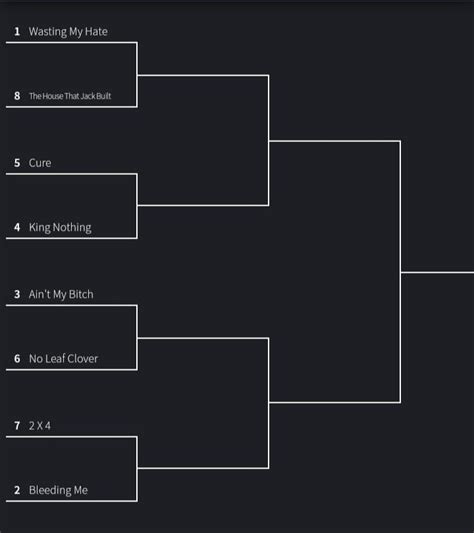 Load Nlc And H Tournament Bracket Pt 2 Round Three Rmetallica