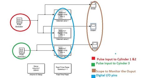 Position Step Diagram Fig 4 Arduino And Matalb Communication