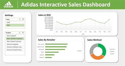Excel Interactive Dashboard Demo Project 1 Site Title