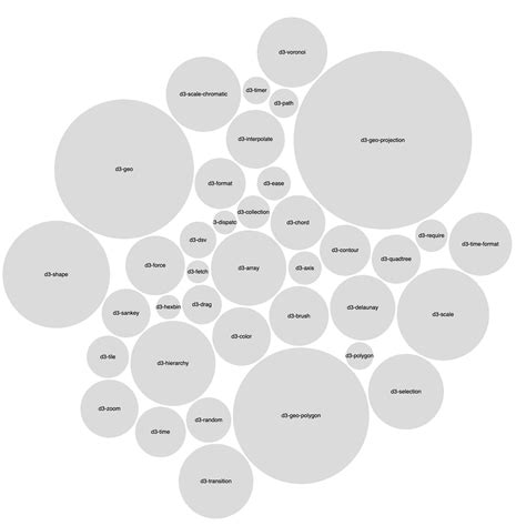 D3js D3jsorg Twitter