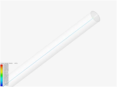 Fluid Dynamics By 1800814alya Simscale